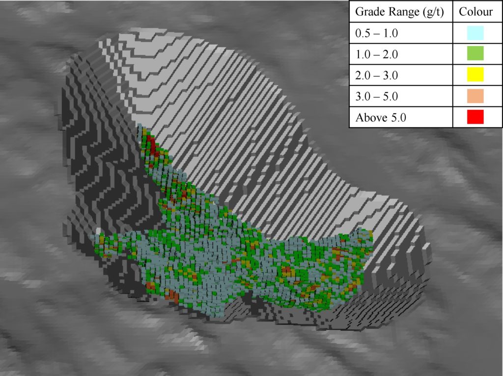 Strategic Integrated Mine planing | OptiSim Mining Solution